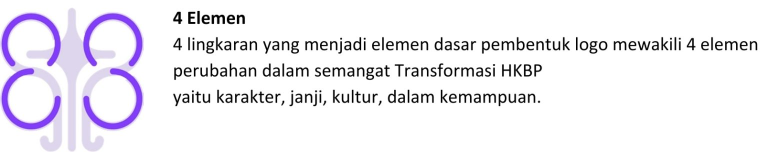 Arti Dan Makna Logo Tahun Transformasi HKBP 2025 – New Kairos